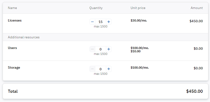 Subscription details — ActivePlatform. Customer Control Panel