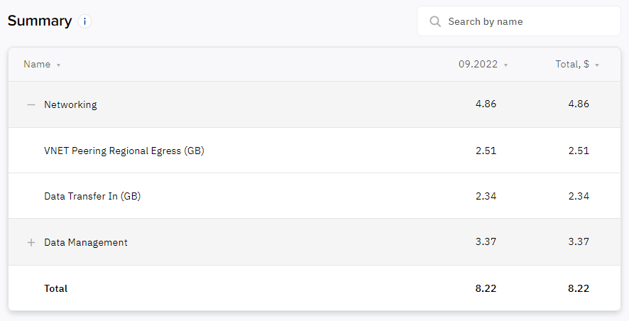 Monthly analytics — ActivePlatform. Customer Control Panel