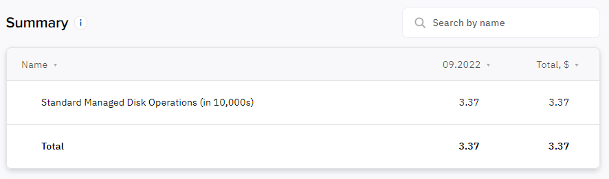 Monthly analytics — ActivePlatform. Customer Control Panel