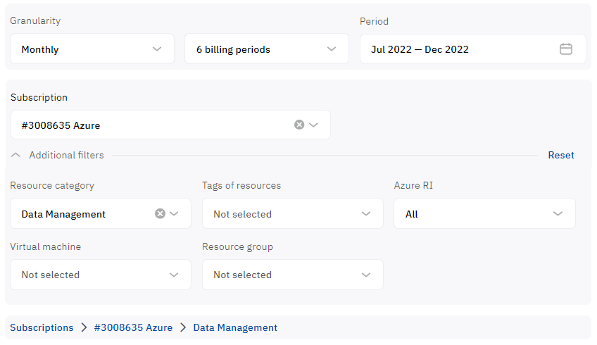 Monthly analytics — ActivePlatform. Customer Control Panel