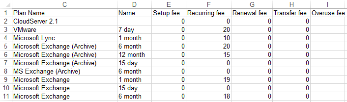 Editing Parameters of Plans — ActivePlatform. Operator Control Panel