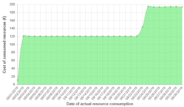 Microsoft Azure Statistic Section — Activeplatform Services User Documentation